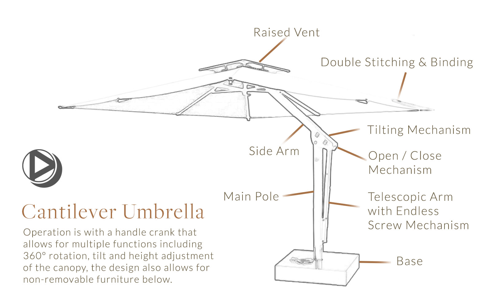 Cantilever Umbrella Parts